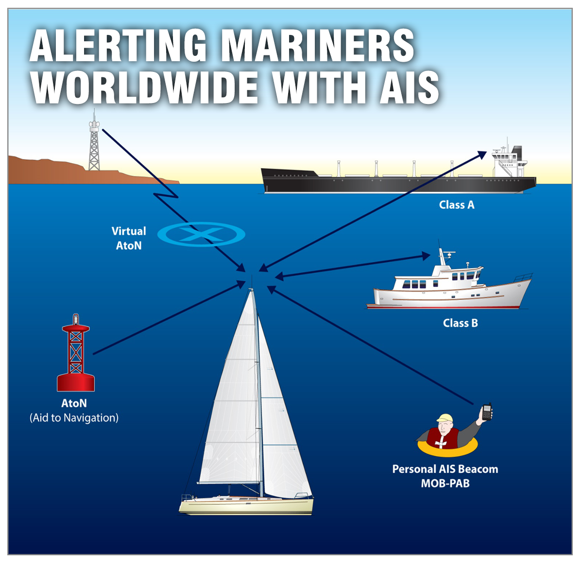 21 SEE IT COMING - Budget Marine